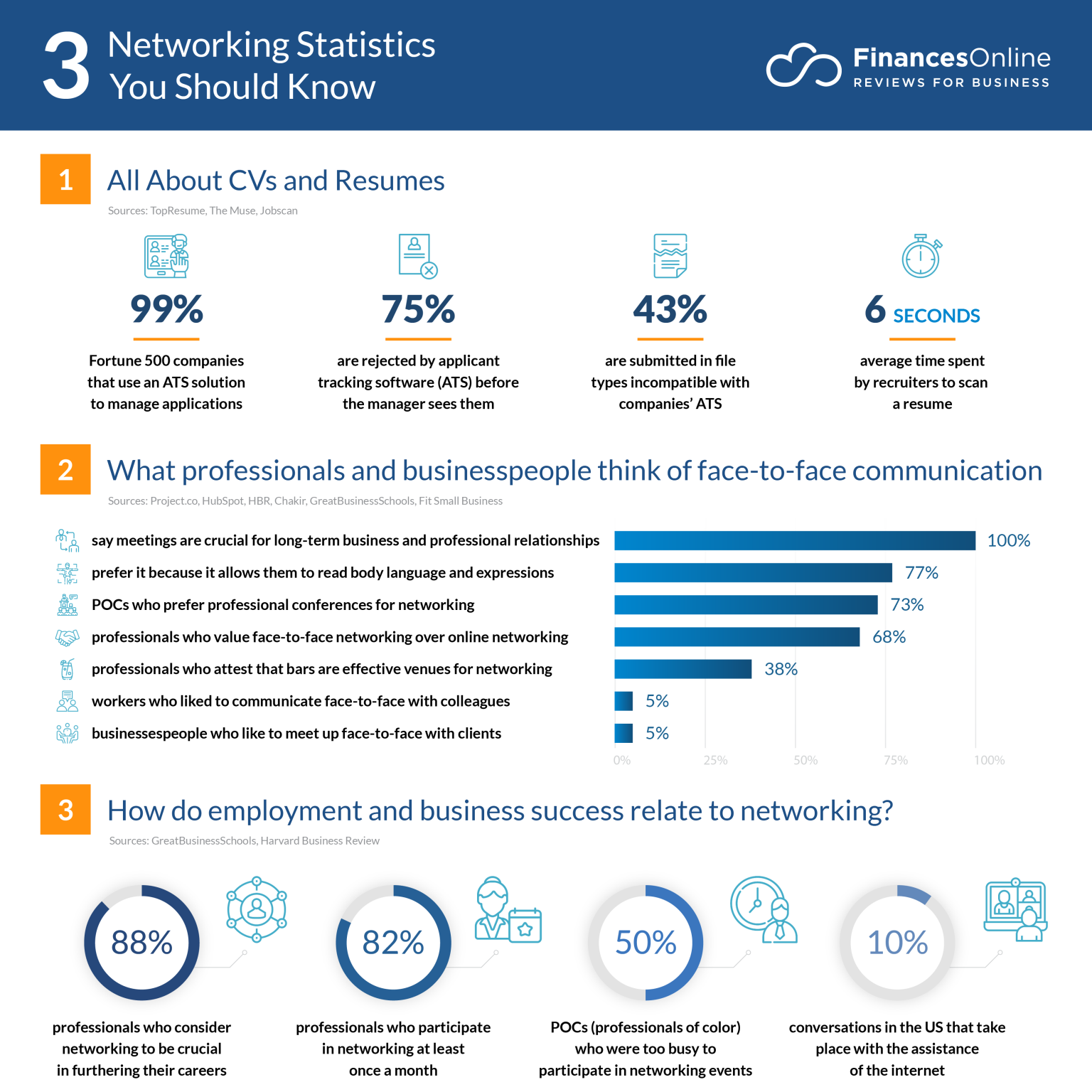 85 Crucial Networking Statistics You Need to Know in 2024 ...