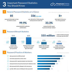 55 Important Password Statistics You Should Know: 2024 Breaches & Reuse ...