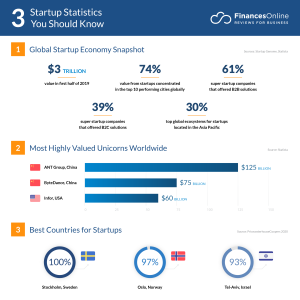 61 Startup Statistics You Can’t Ignore: 2024 Data on Challenges ...