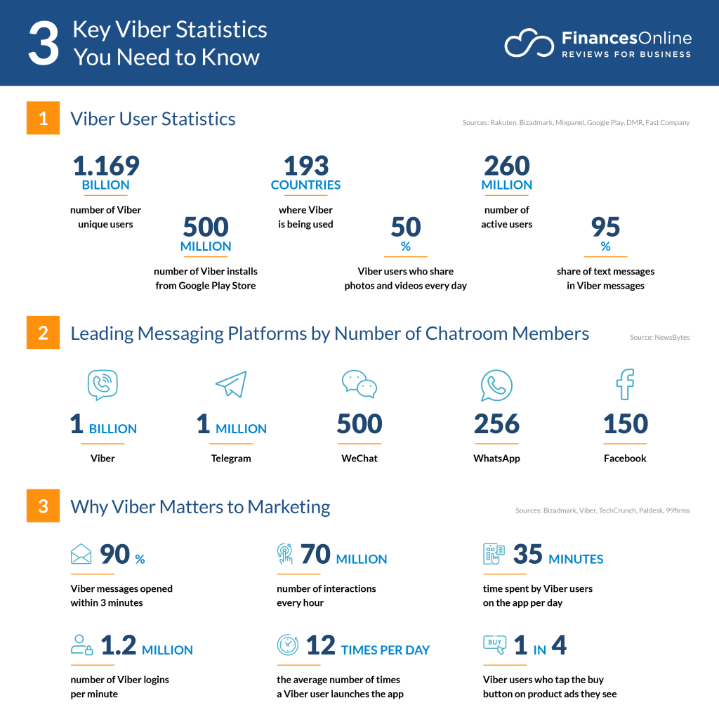70 Intriguing WhatsApp Statistics: 2024 Usage Facts & Insights ...