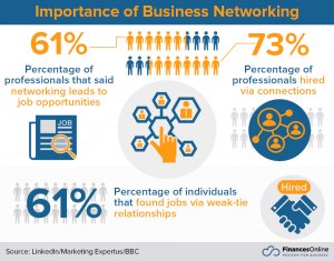 45 Significant Business Networking Statistics: 2024 Conversion Rates ...