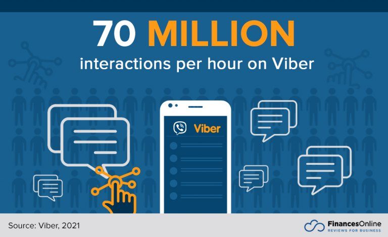 64 Viber Statistics You Need to Know: 2024 Market Share Analysis & Data ...