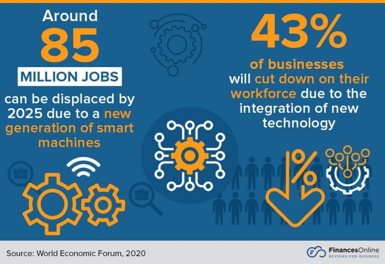 40 Jobs Lost to Automation Statistics: 2024 Job Displacement Analysis ...