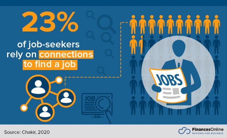 85 Crucial Networking Statistics You Need to Know in 2024 ...