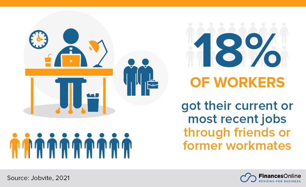 85 Crucial Networking Statistics You Need to Know in 2024 ...