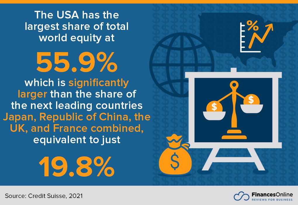 183 Investment Statistics You Must Learn: 2024 Data on Stock, Commodities & Real Estate ...