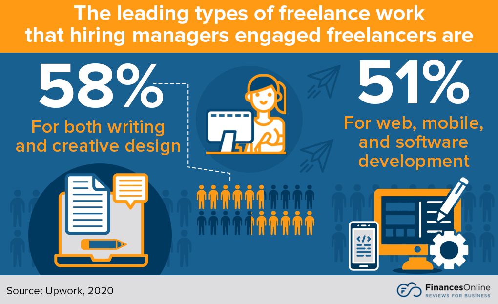 405 Freelance Statistics for 2024: Market Size, Profile Data & Salary ...