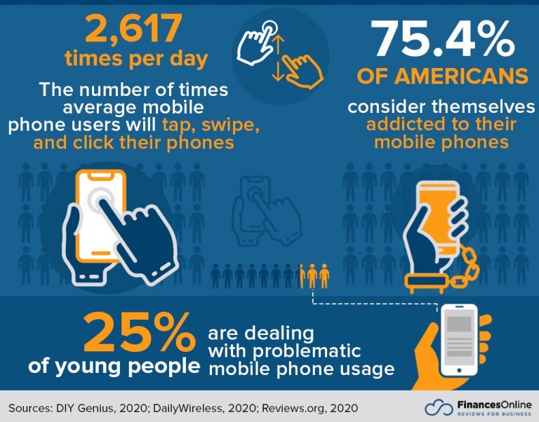648 Crucial Technology Addiction Statistics: 2024 Data on Internet ...