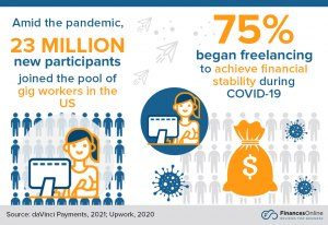 40 Gig Economy Statistics You Must Learn: 2024 Market Share & Data ...