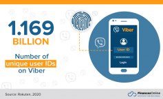 64 Viber Statistics You Need to Know: 2024 Market Share Analysis & Data ...