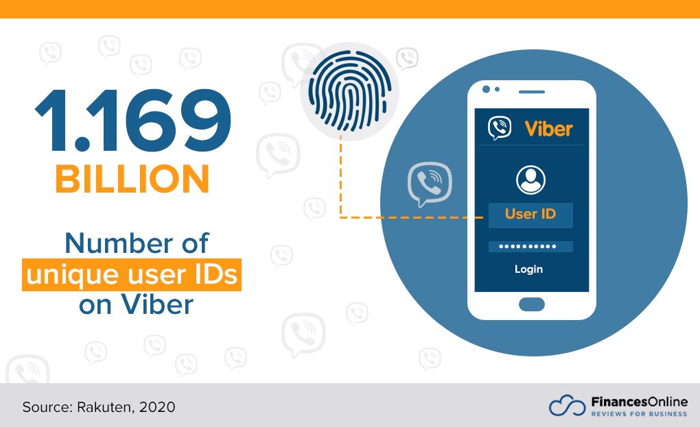 64 Viber Statistics You Need to Know: 2024 Market Share Analysis & Data ...