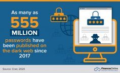 55 Important Password Statistics You Should Know: 2024 Breaches & Reuse ...