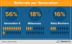 50 Significant Referral Marketing Statistics: 2024 Data Analysis ...