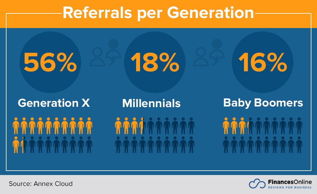 50 Significant Referral Marketing Statistics: 2024 Data Analysis ...