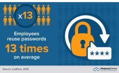 55 Important Password Statistics You Should Know: 2024 Breaches & Reuse ...