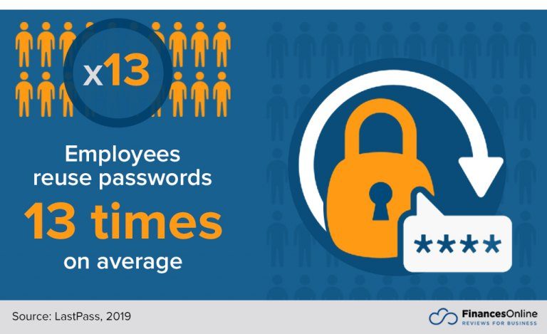 55 Important Password Statistics You Should Know: 2024 Breaches & Reuse ...