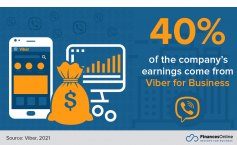 64 Viber Statistics You Need to Know: 2024 Market Share Analysis & Data ...