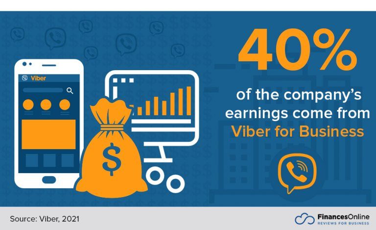 64 Viber Statistics You Need to Know: 2024 Market Share Analysis & Data ...