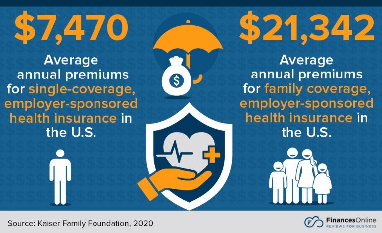 60 Insurance Statistics You Must Read: 2024 Market Share Analysis ...