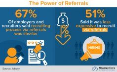 45 Significant Business Networking Statistics: 2024 Conversion Rates ...