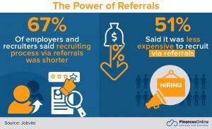 45 Significant Business Networking Statistics: 2024 Conversion Rates ...