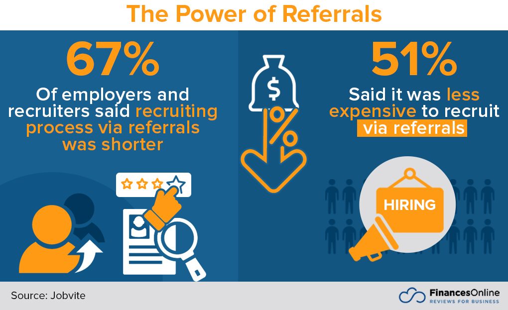 45 Significant Business Networking Statistics: 2024 Conversion Rates ...