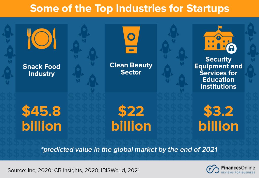 61 Startup Statistics You Can’t Ignore: 2024 Data on Challenges ...