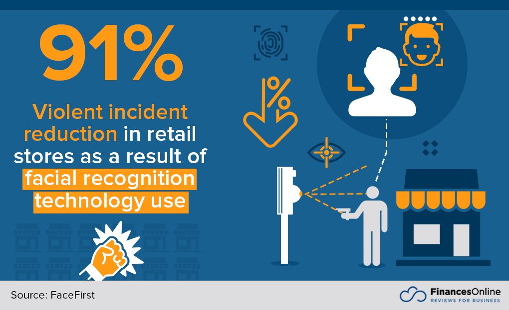 30 Facial Recognition Statistics You Must Learn: 2024 Market Share ...
