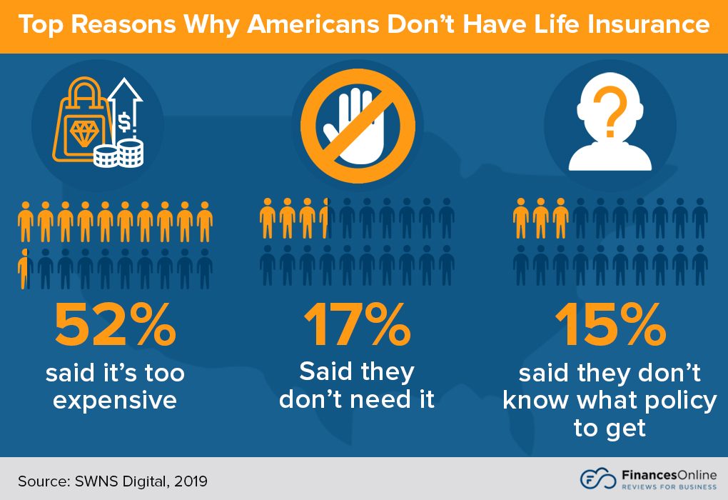 60 Insurance Statistics You Must Read: 2024 Market Share Analysis ...