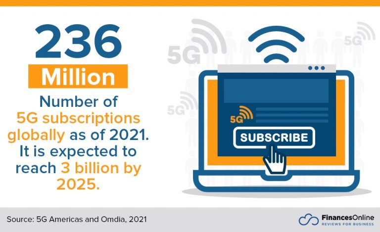 5G Statistics You Must Read: 2024 Adoption Analysis & Data ...