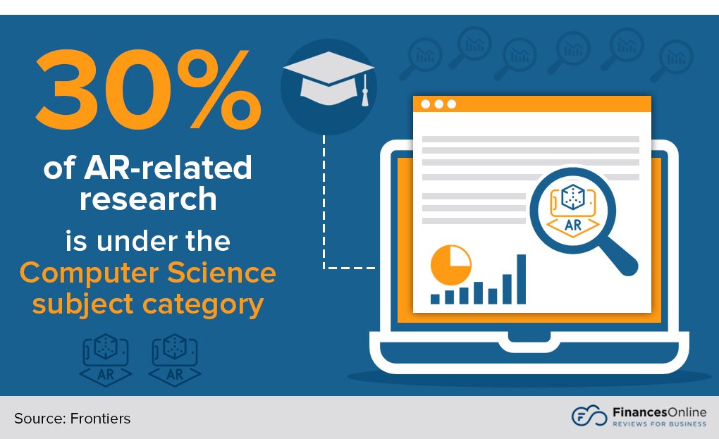 Augmented Reality Technologies Today: 2024 AR Research & Applications ...