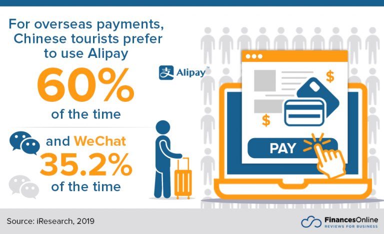 178 Significant WeChat Statistics: 2024 Market Share & Data Analysis ...