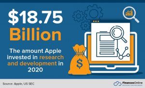 80 Significant Apple Statistics in 2024: Finances, Market Share & Data ...