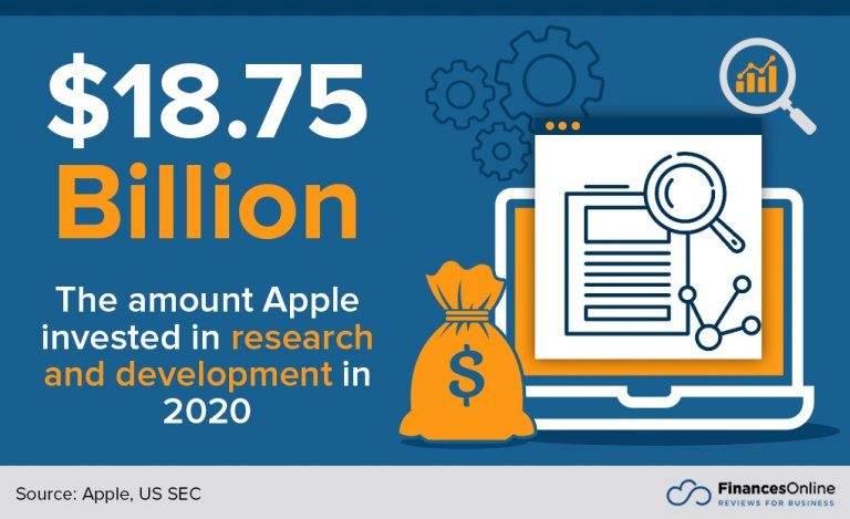 80 Significant Apple Statistics in 2024: Finances, Market Share & Data ...