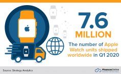 80 Significant Apple Statistics in 2024: Finances, Market Share & Data ...