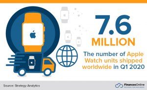 80 Significant Apple Statistics in 2024: Finances, Market Share & Data ...