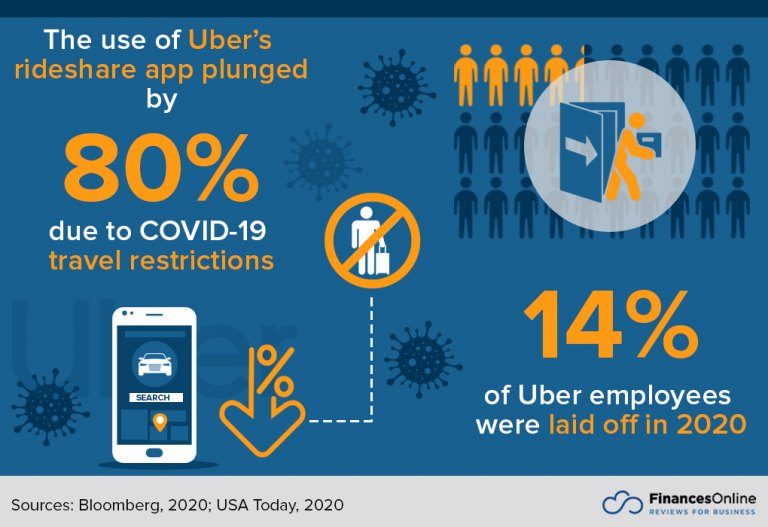 85 Uber Statistics You Can’t Ignore: 2024 Market Share & Data Analysis ...