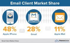 56 Email Statistics You Must Learn: 2024 Data on User Behaviour & Best ...