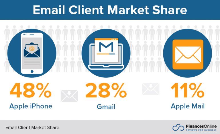 56 Email Statistics You Must Learn: 2024 Data on User Behaviour & Best ...