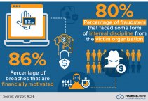 56 Relevant Employee Theft Statistics: 2024 Data on Perpetrators ...