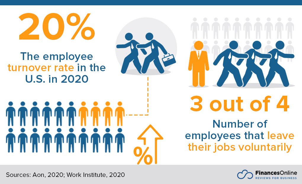 112 Employee Turnover Statistics 2023 Causes Cost Prevention Data 