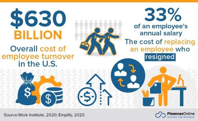 112 Employee Turnover Statistics: 2024 Causes, Cost & Prevention Data ...