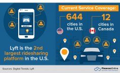 47 Lyft Statistics in 2024: Data on Revenue, Riders & Drivers ...
