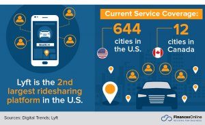 47 Lyft Statistics in 2024: Data on Revenue, Riders & Drivers ...