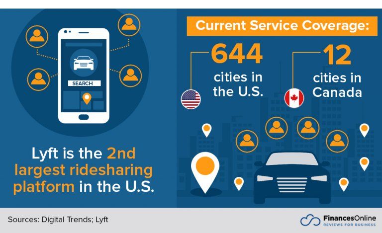 47 Lyft Statistics in 2024: Data on Revenue, Riders & Drivers ...