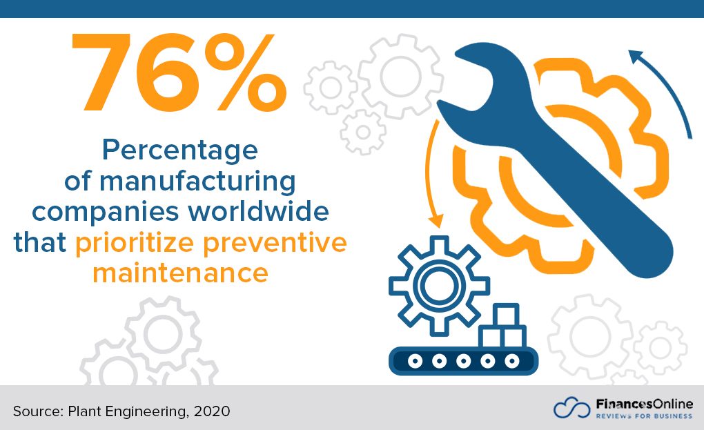 35 Latest Maintenance Statistics for 2024: Data, Adoption & Strategies ...