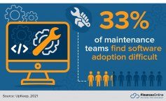 35 Latest Maintenance Statistics for 2024: Data, Adoption & Strategies ...