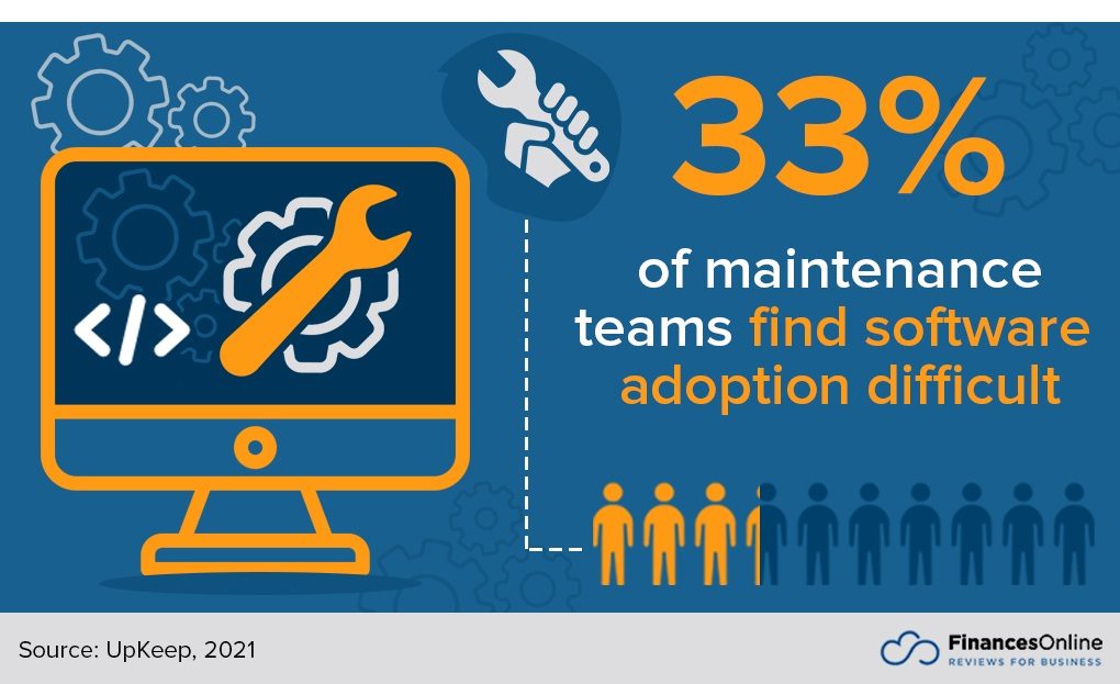 35 Latest Maintenance Statistics for 2024: Data, Adoption & Strategies ...