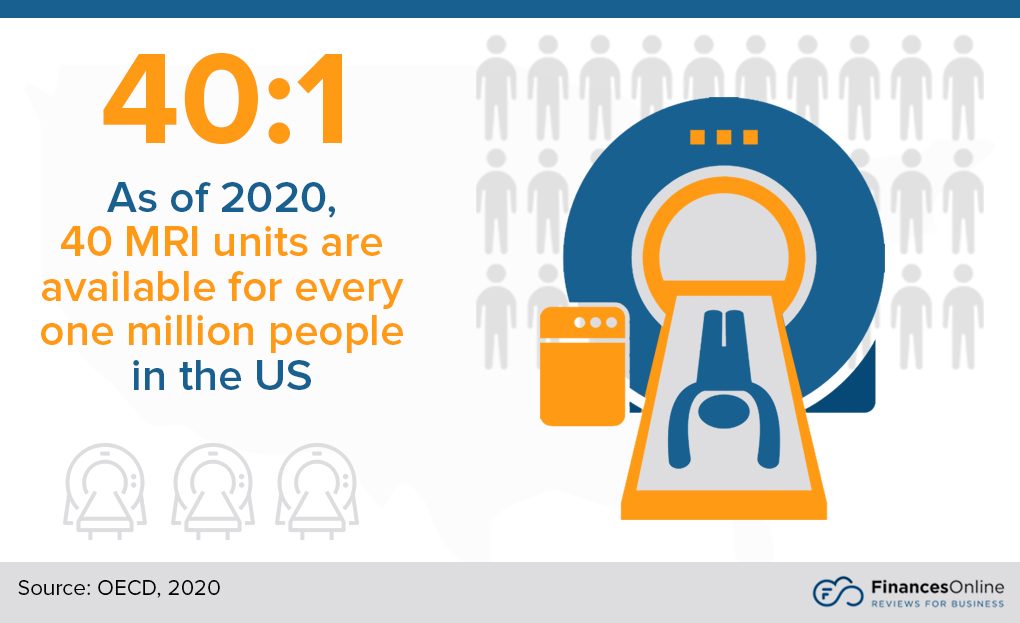 55 Interesting Medical Technology Statistics: 2024 Data on Companies ...