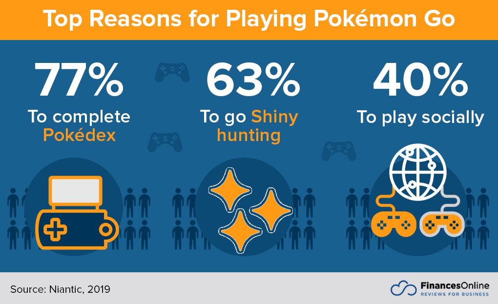 37 Crucial Pokémon Go Statistics: 2024 Data on Downloads, Revenue ...